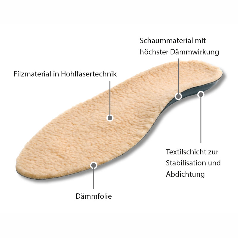 SUNBED®-Fire Winterschuheinlage - Saniklick